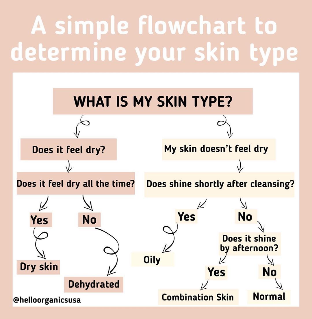 Q&A: “What are the Common Skin Types” – A Long Journey